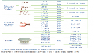 Produits – VM distribution | Pôle de distribution de Ventec Maroc.